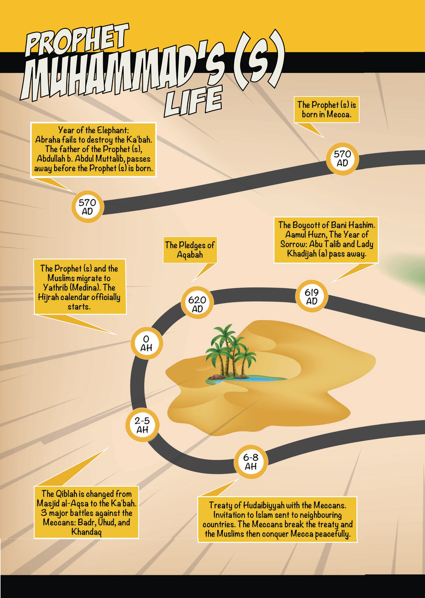 The Name Chronicles – Al-Kisa Foundation